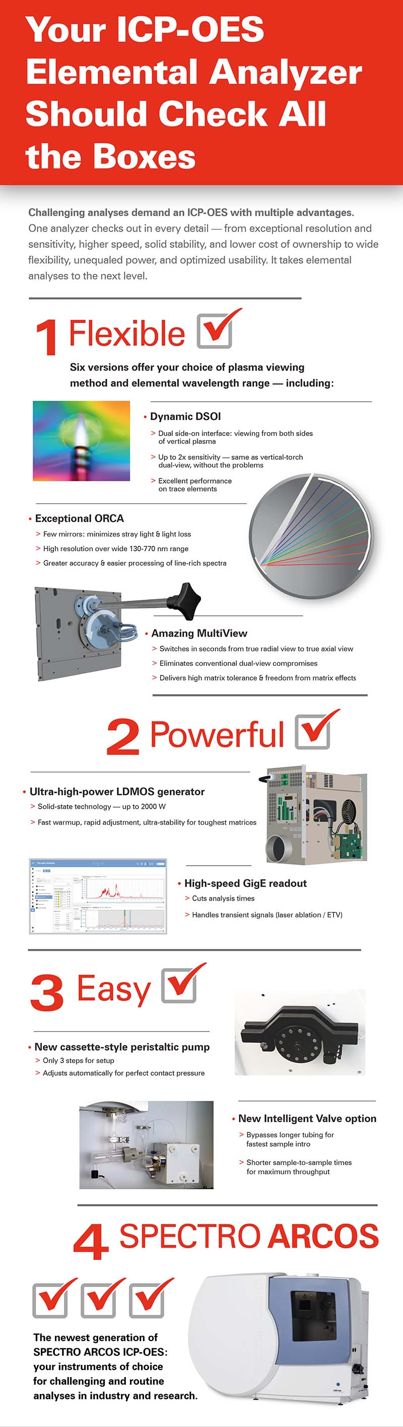 Infographic: Your ICP-OES Should Check All the Boxes