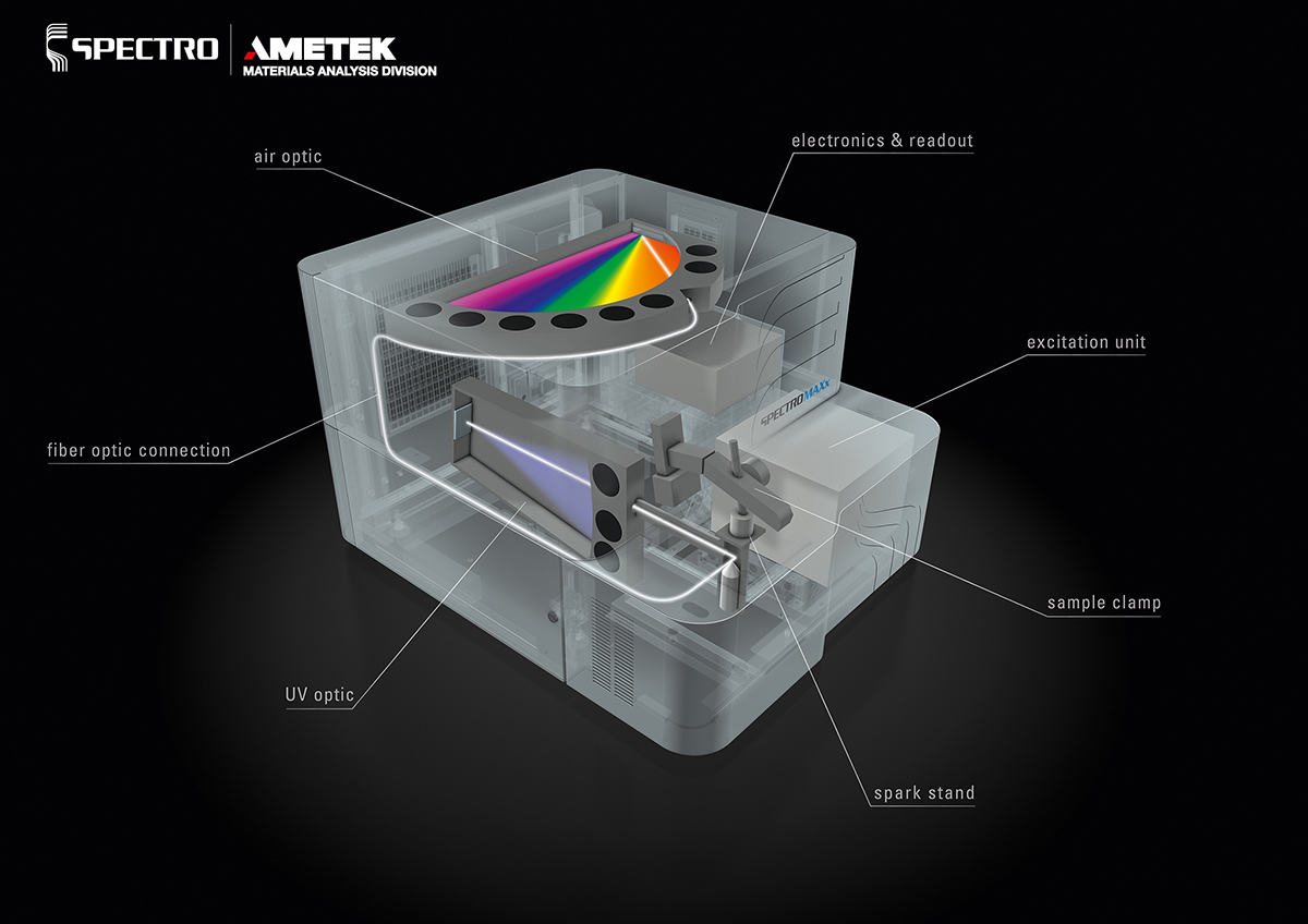 SPECTROMAXx 金属分析仪 | 斯派克分析
